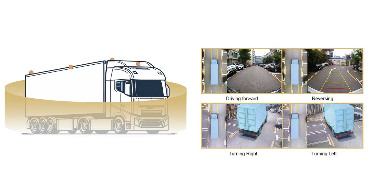 360 Surround View Camera System Support 4CH AI Pedestrian & Vehicle ...
