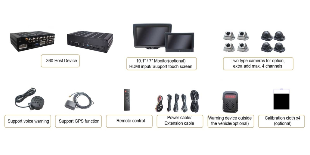 360 Surround View Camera System Support 4CH AI Pedestrian & Vehicle ...